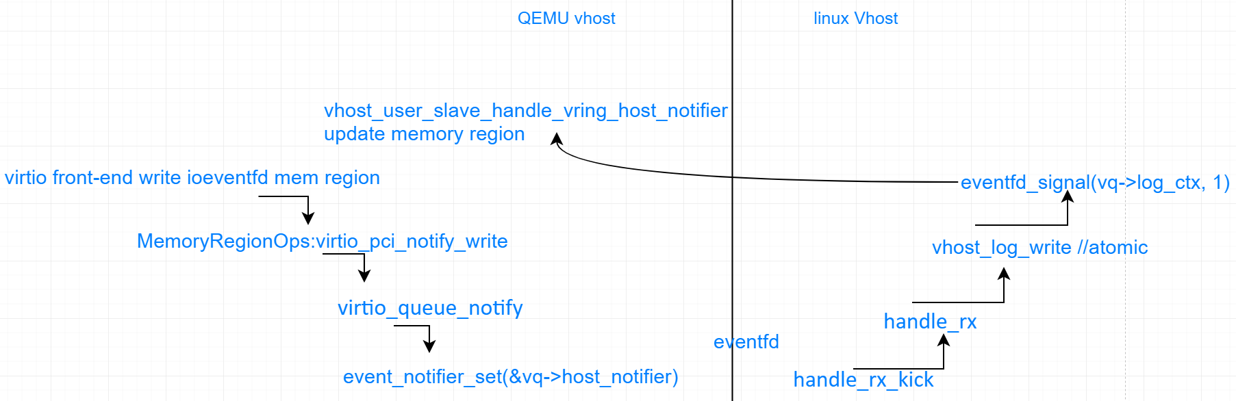 QEMU&KVM-2 Live Migration-阿里云开发者社区