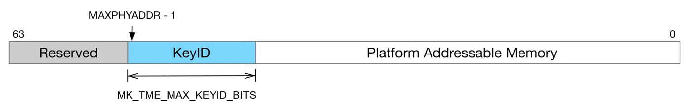 Intel TME和MKTME技术解析-阿里云开发者社区