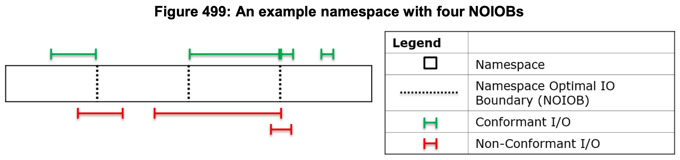 BLOCK 层这么多参数都是什么意思？！-阿里云开发者社区