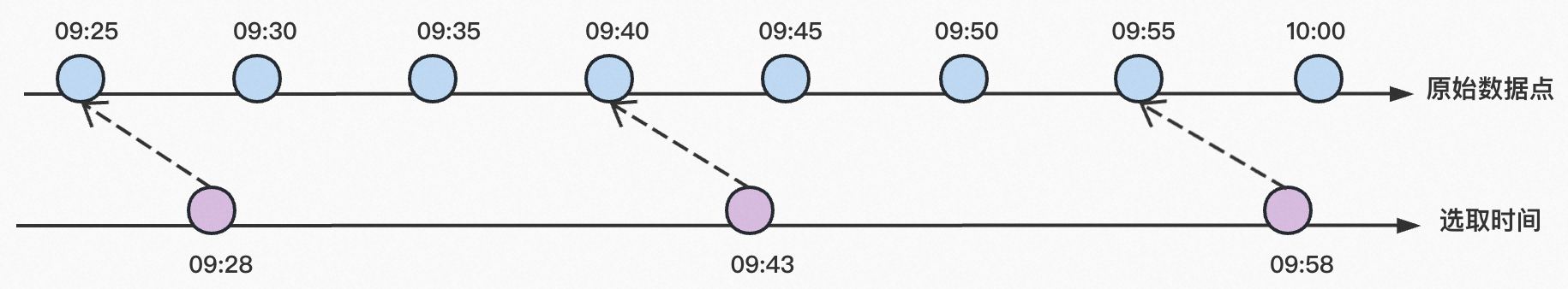 PromQL计算原理详解-阿里云开发者社区