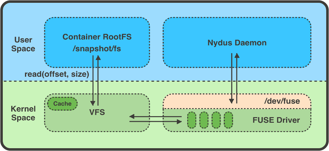 蚂蚁安全科技云原生部署最佳实践-阿里云开发者社区