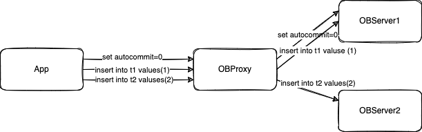 高性能数据访问中间件 OBProxy（四）：一文讲透连接管理-阿里云开发者社区