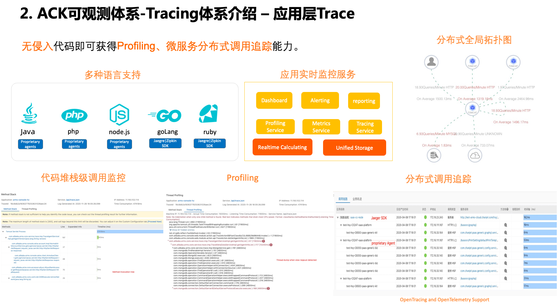阿里云ACK容器服务生产级可观测体系介绍与实践-阿里云开发者社区