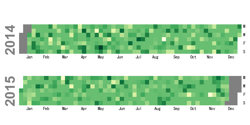 Python绘制日历热力图方法汇总-阿里云开发者社区