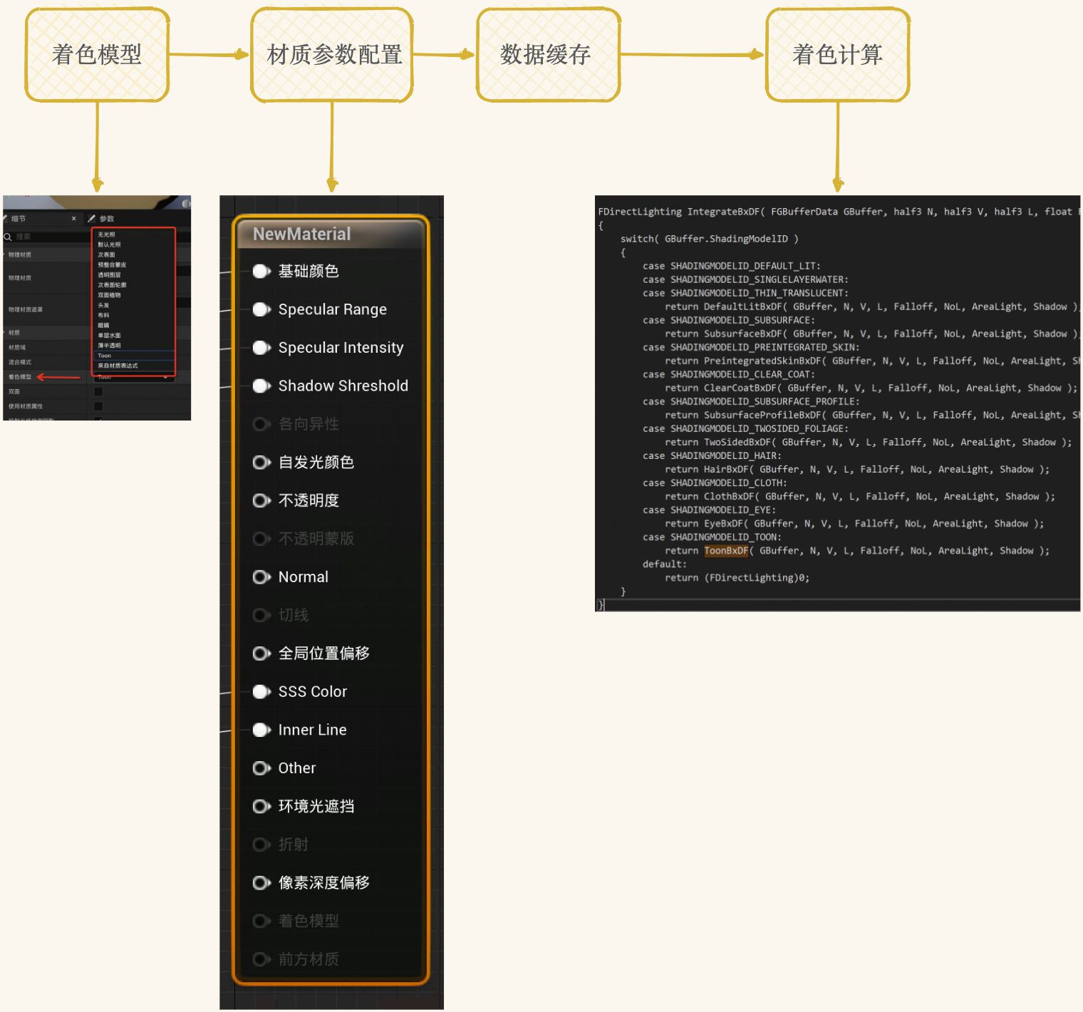 修改 UE5 中的渲染管线-阿里云开发者社区