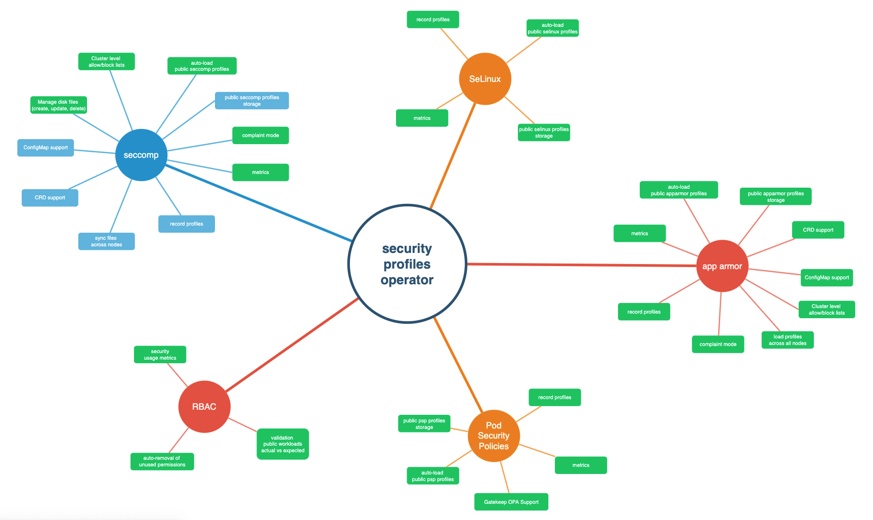 云原生安全 — seccomp应用最佳实践-阿里云开发者社区
