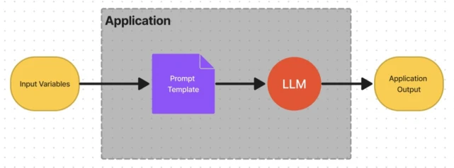 AIGC工程系列-LLM编程框架LangChain初探-阿里云开发者社区