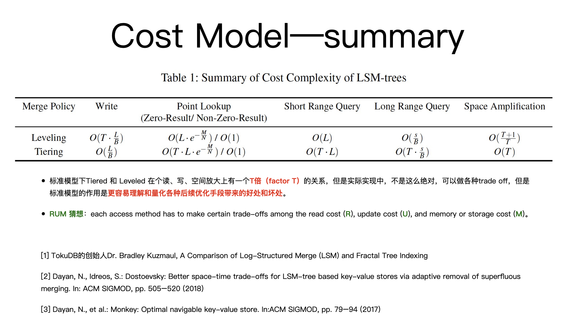 LSM-Tree 技术综述 （2019.09.06）-阿里云开发者社区