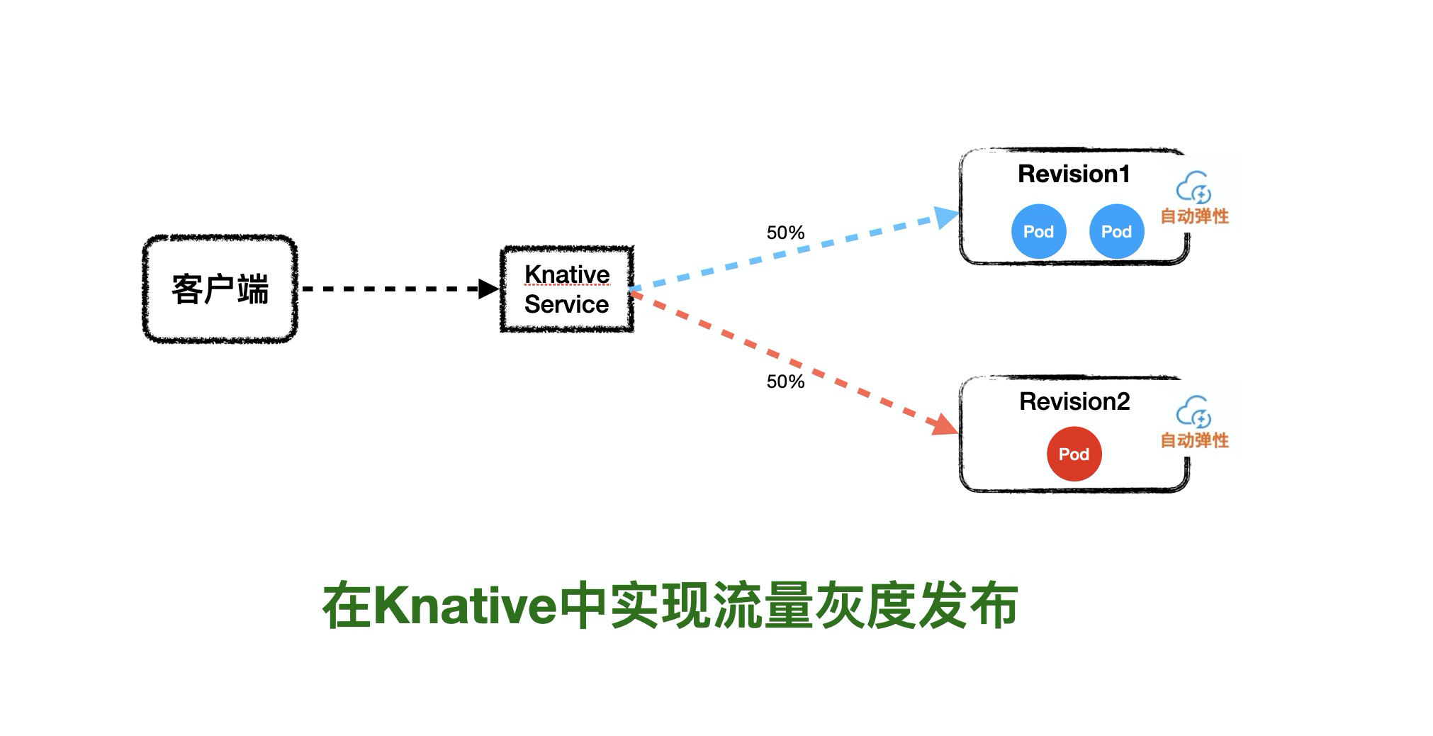 如何通过云效进行 Knative 服务部署-阿里云开发者社区