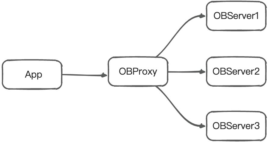 高性能数据访问中间件 OBProxy（七）：安全、协议和监控-阿里云开发者社区