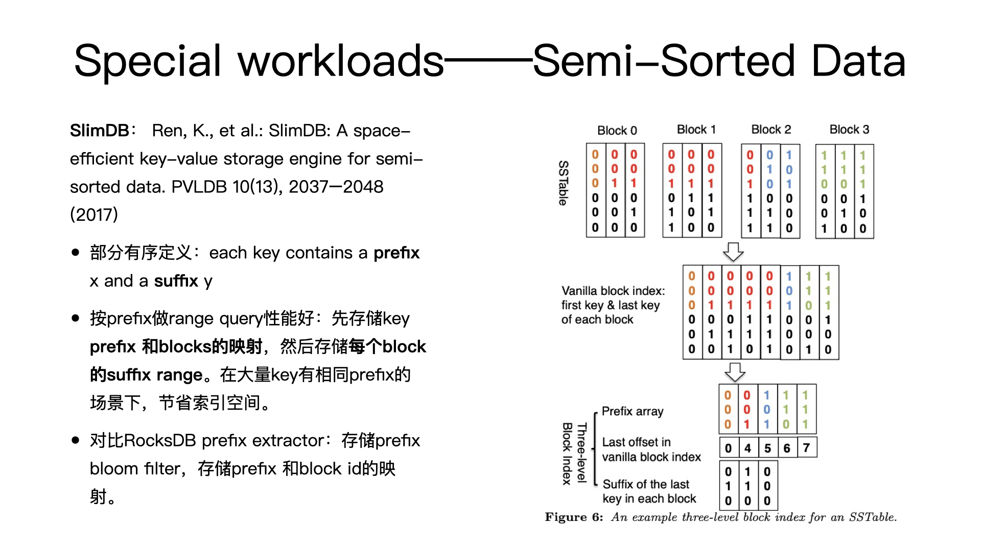 LSM-Tree 技术综述 （2019.09.06）-阿里云开发者社区