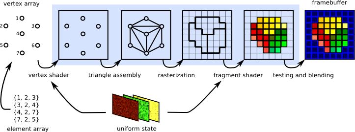 修改 UE5 中的渲染管线-阿里云开发者社区