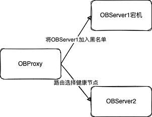高性能数据访问中间件 OBProxy（五）：一文讲透数据路由-阿里云开发者社区