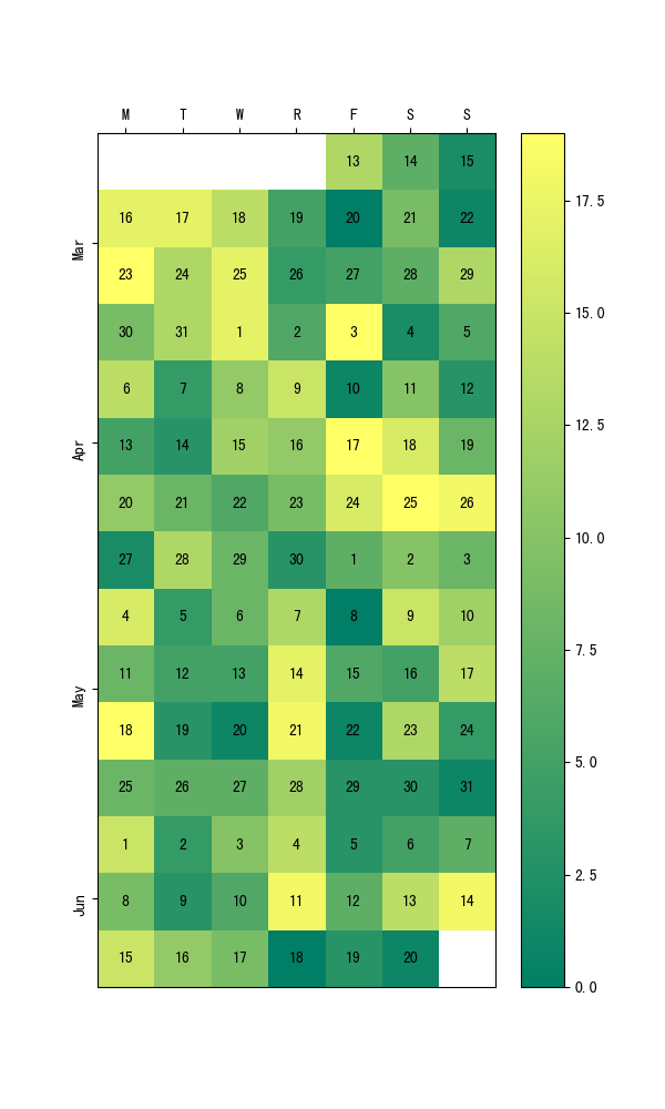 Python绘制日历热力图方法汇总-阿里云开发者社区
