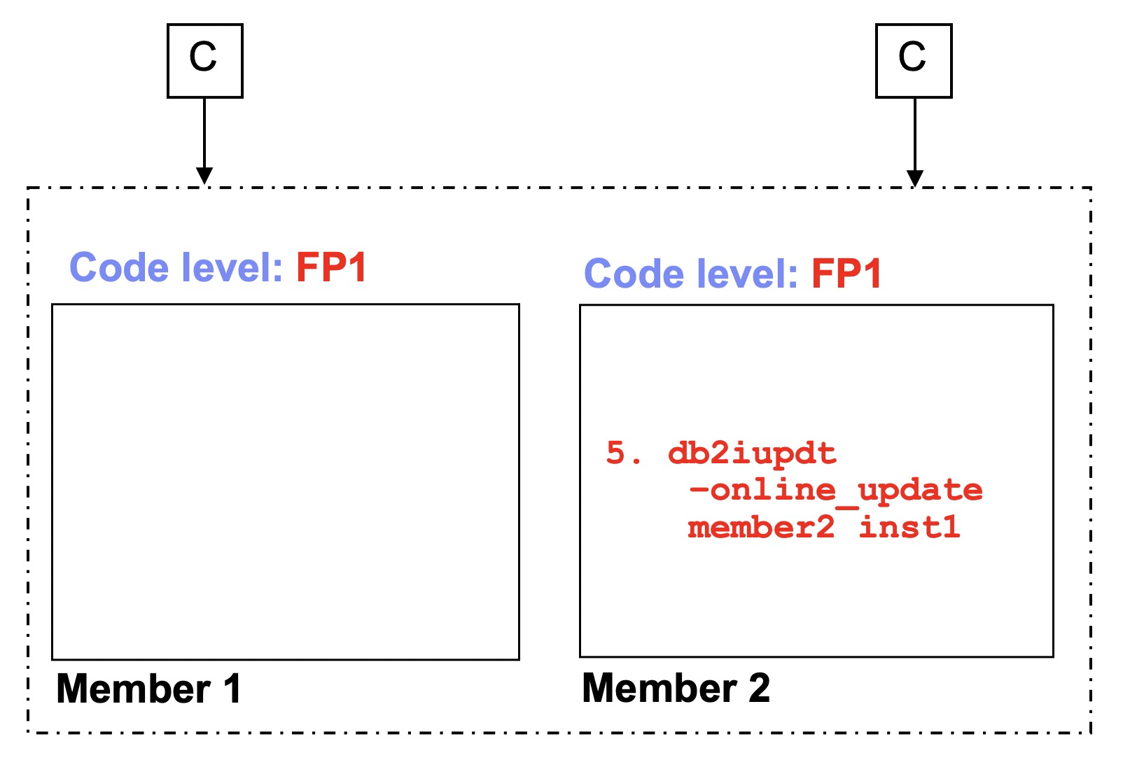 PolarDB MySQL数据库升级策略-阿里云开发者社区