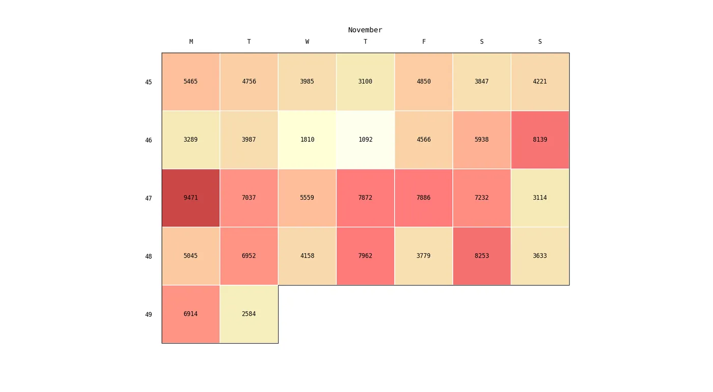 Python绘制日历热力图方法汇总-阿里云开发者社区