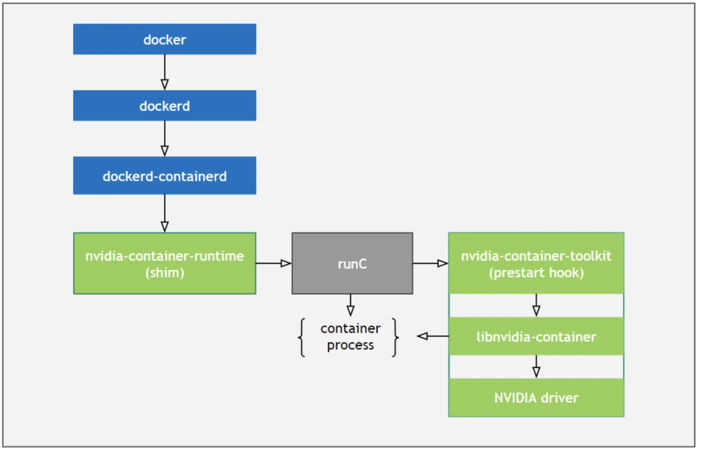 Container Runtime CDI与NRI介绍-阿里云开发者社区