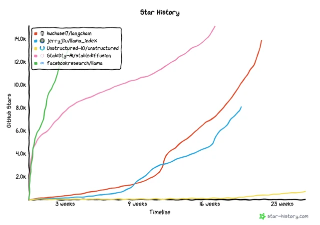 AIGC工程系列-LLM编程框架LangChain初探-阿里云开发者社区