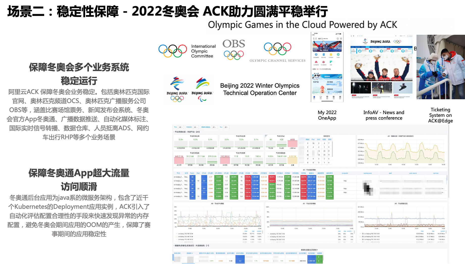 阿里云ACK容器服务生产级可观测体系介绍与实践-阿里云开发者社区