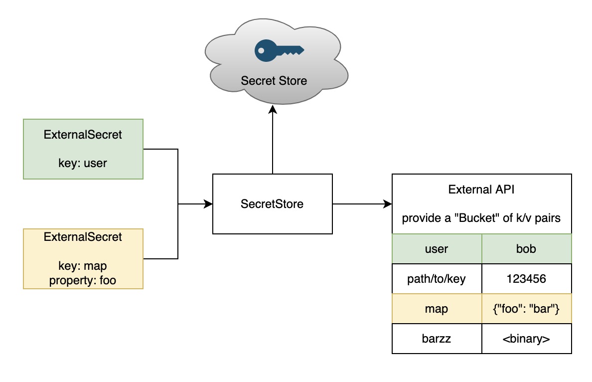实现 Secret as Code，你可以这样做-阿里云开发者社区