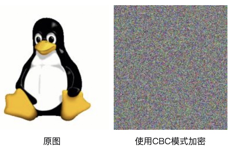 常用密码学算法及其工程实践-阿里云开发者社区