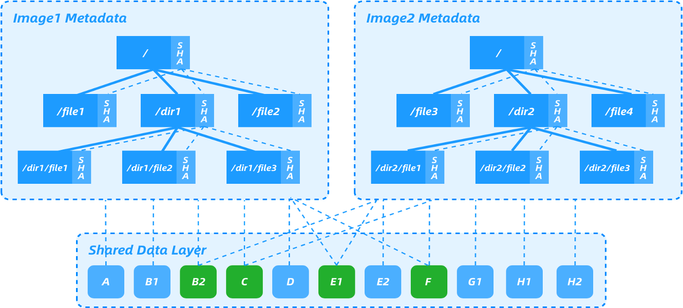 蚂蚁安全科技云原生部署最佳实践-阿里云开发者社区