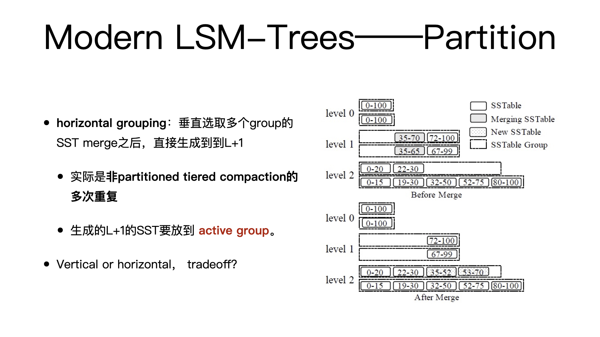 LSM-Tree 技术综述 （2019.09.06）-阿里云开发者社区