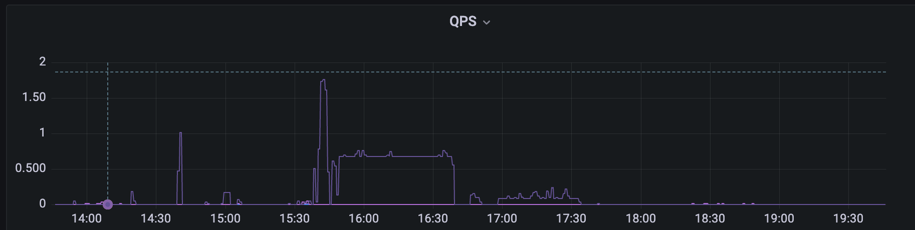 高性能数据访问中间件 OBProxy（七）：安全、协议和监控-阿里云开发者社区