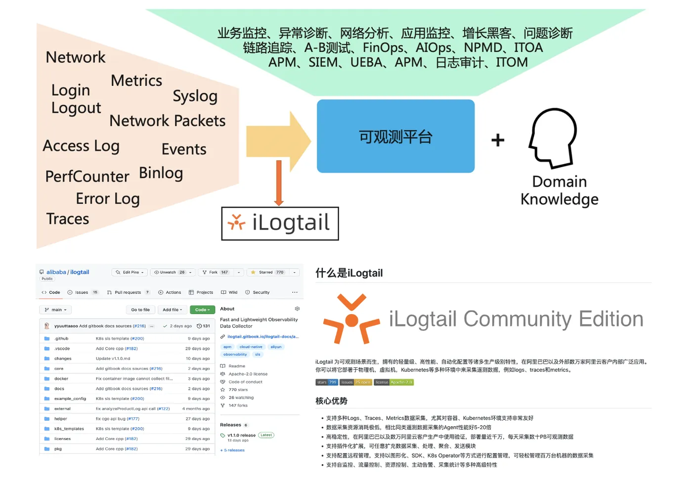 iLogtail开源之路-阿里云开发者社区