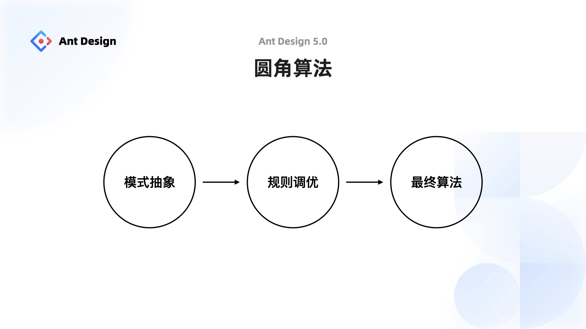Ant Design 5.0 更美、更灵活-阿里云开发者社区