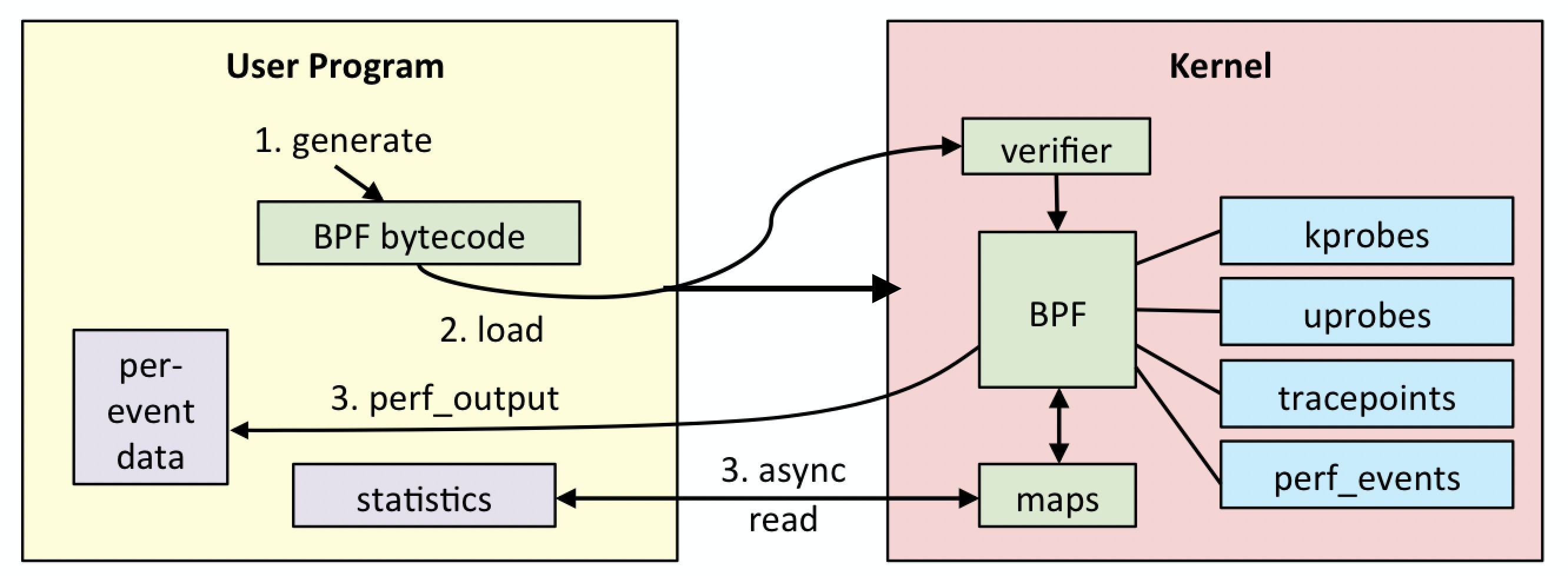 深入浅出eBPF： 回答7个核心问题-阿里云开发者社区