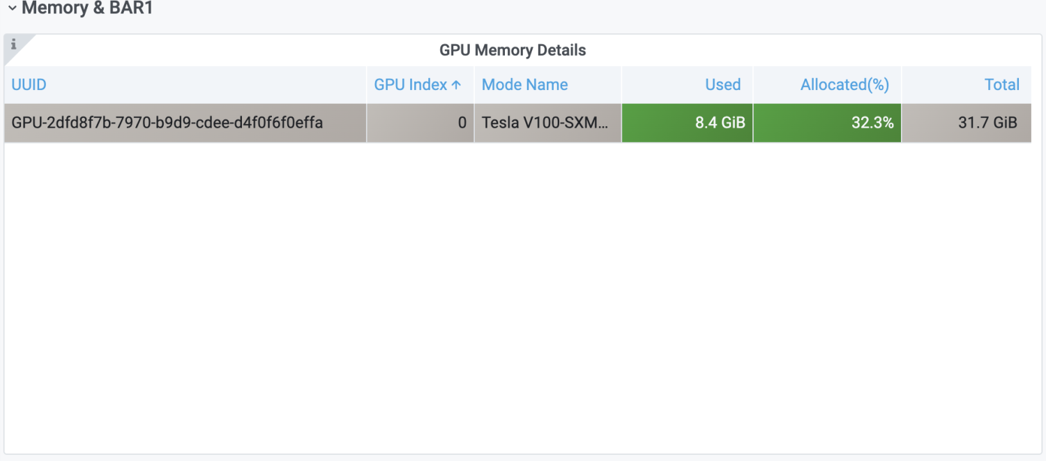 阿里云容器服务共享GPU调度支持算力分配-阿里云开发者社区