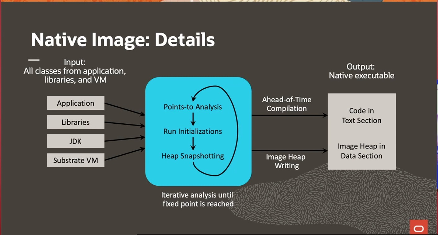 Java在云原生的破局利器——AOT(JIT与AOT)_java aot-CSDN博客