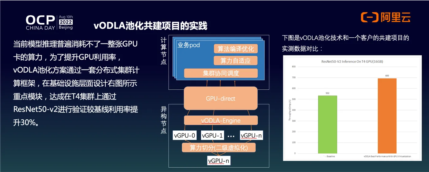 OCP China Day 2022：vODLA异构计算资源池化技术架构和实践-阿里云开发者社区