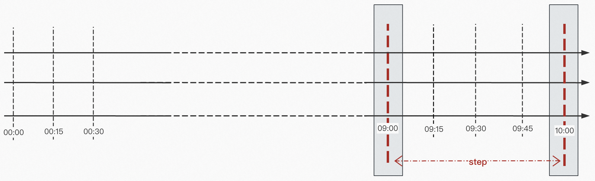 PromQL计算原理详解-阿里云开发者社区