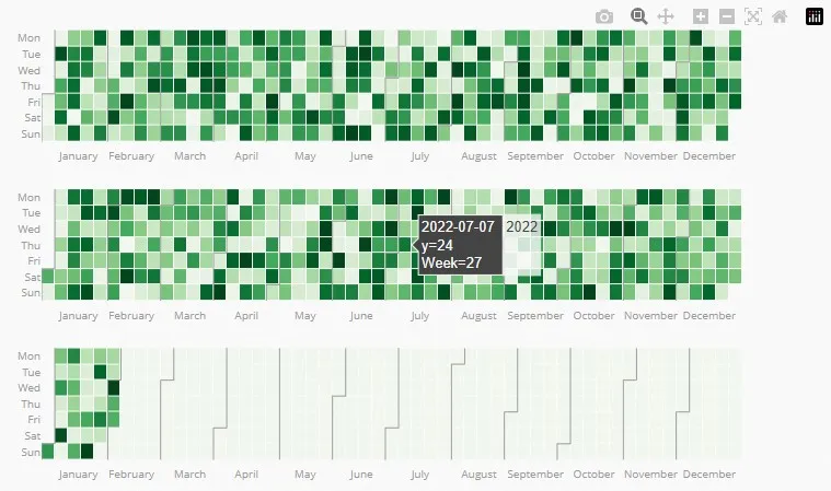 Python绘制日历热力图方法汇总-阿里云开发者社区