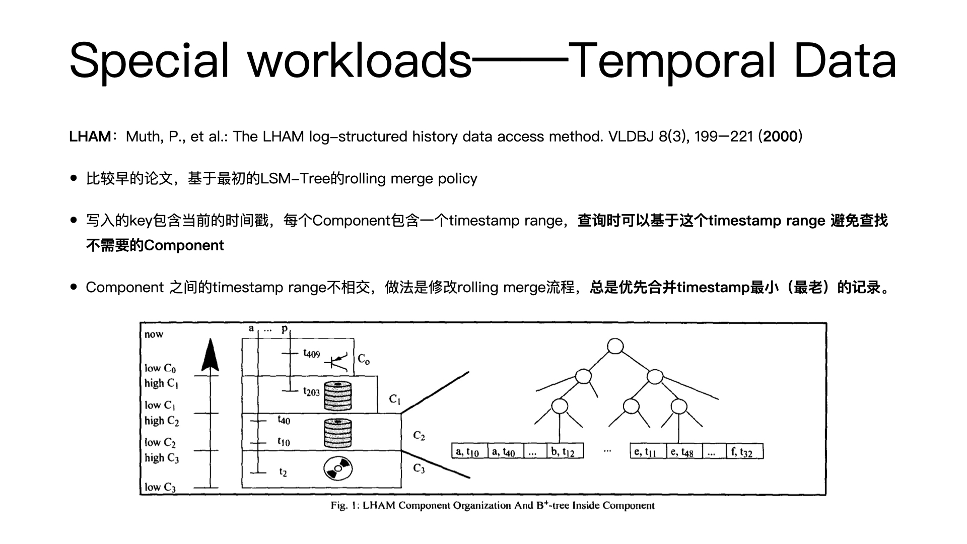 LSM-Tree 技术综述 （2019.09.06）-阿里云开发者社区